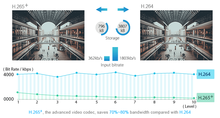 Leading-edge H.265 Compression - BetaSys